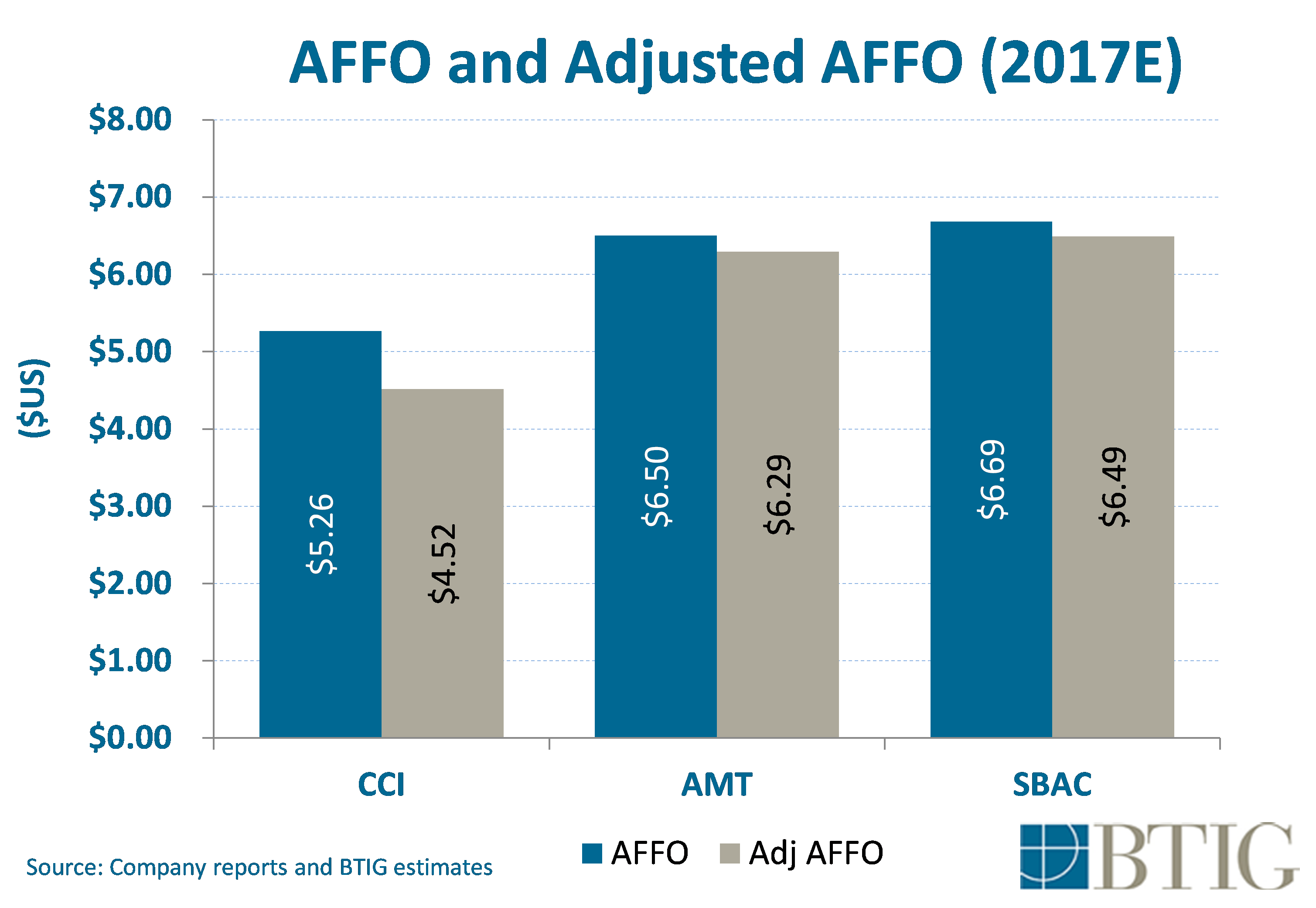 AFFO-and-Adj-17E – LightShed Partners