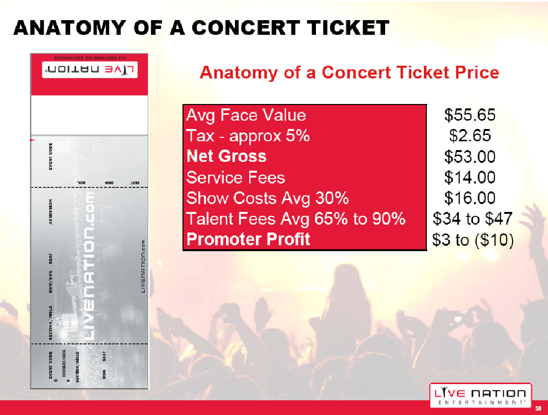 Anatomy-of-a-Ticket – LightShed Partners