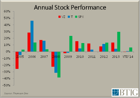 Annual-Stock-Performance – LightShed Partners