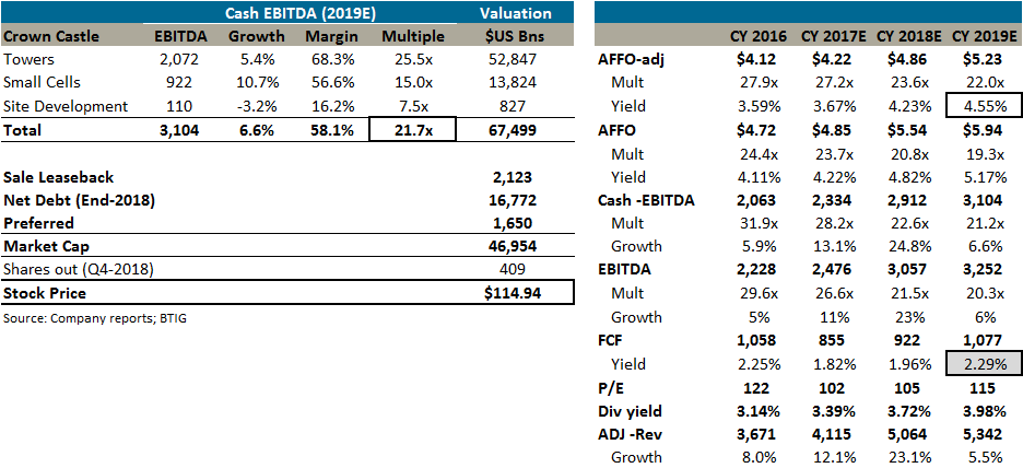 CCI-Nov-17-Val-Table – LightShed Partners