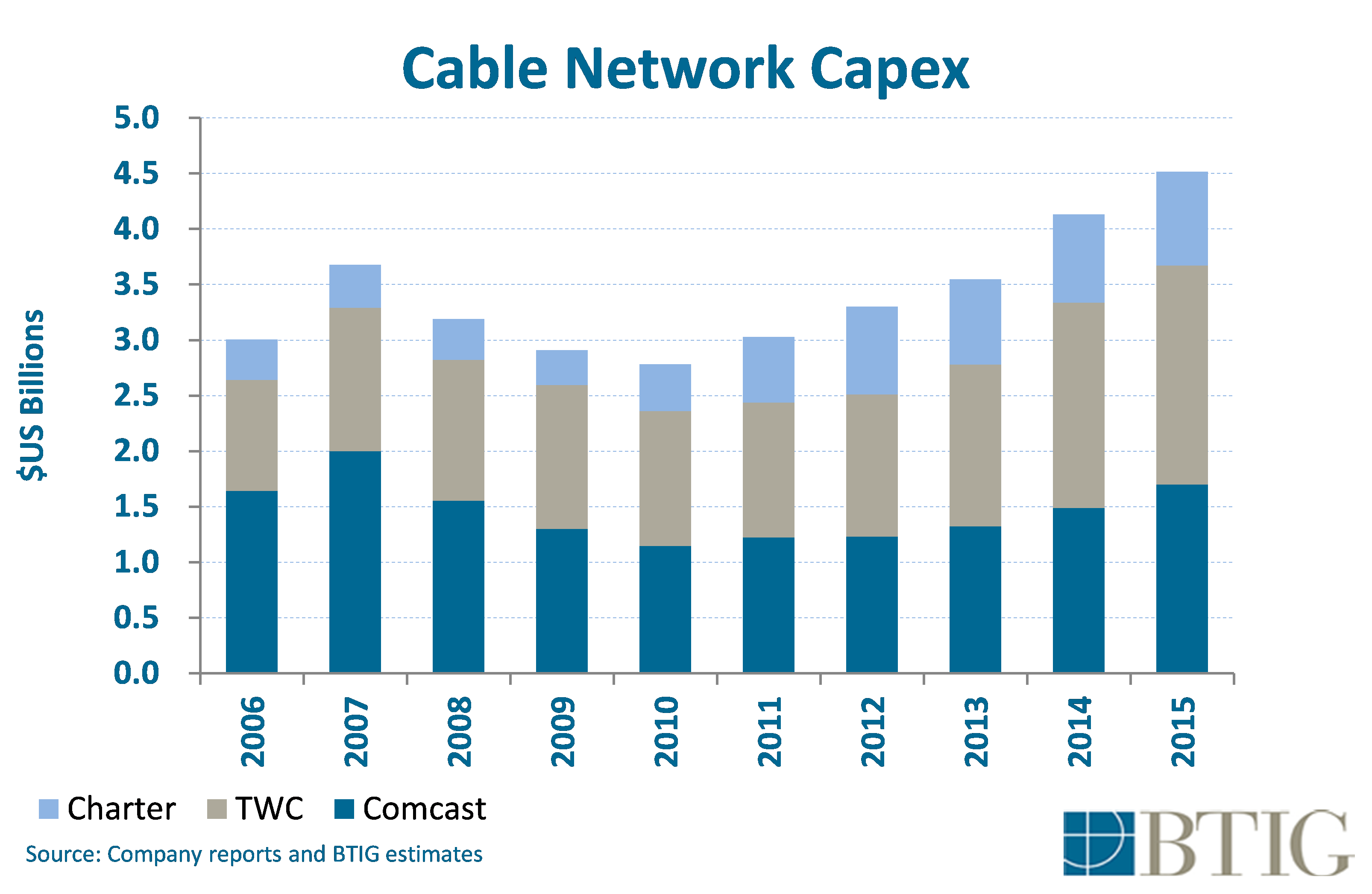 Cable-Network-Capex-new – LightShed Partners