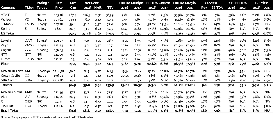 Comp-Table-8-5-16 – LightShed Partners
