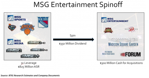 MSG-Chart-8-e1426184624611 – LightShed Partners