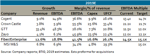 MSI-Recurring-Comp-Table – LightShed Partners