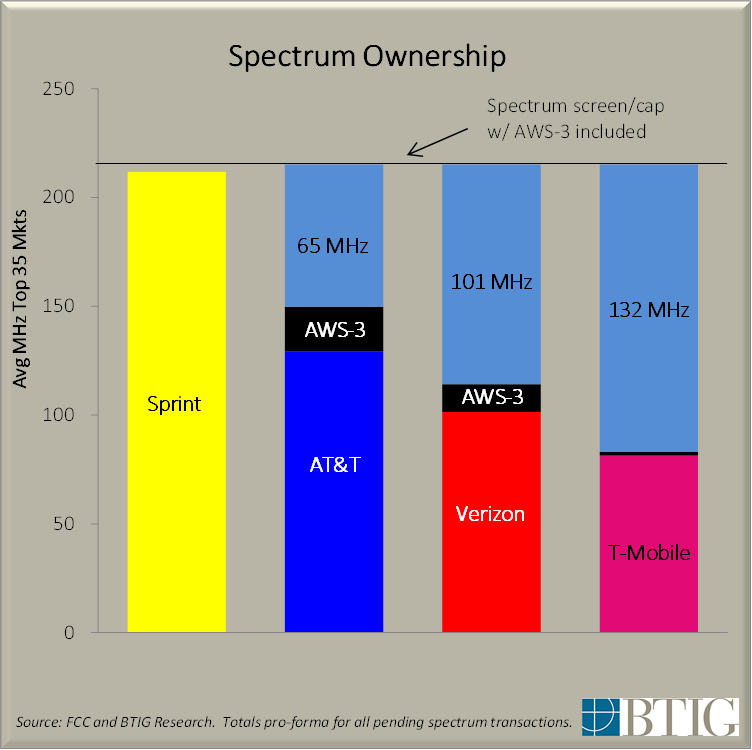 Screen-Chart-2 – LightShed Partners