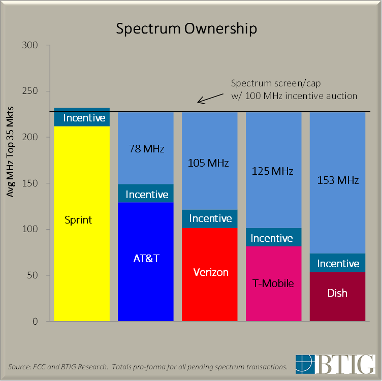 Screen-Chart-3A – LightShed Partners