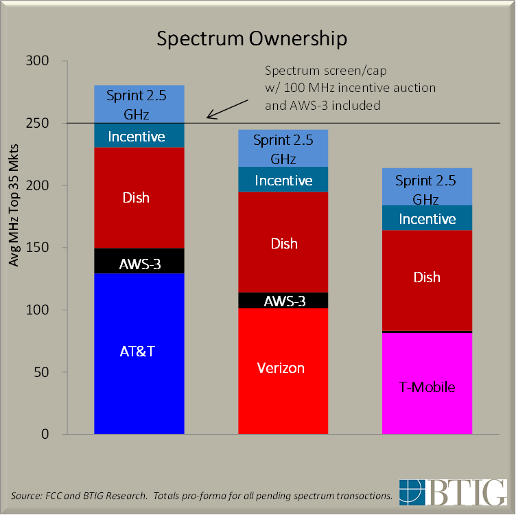Screen-Chart-6 – LightShed Partners