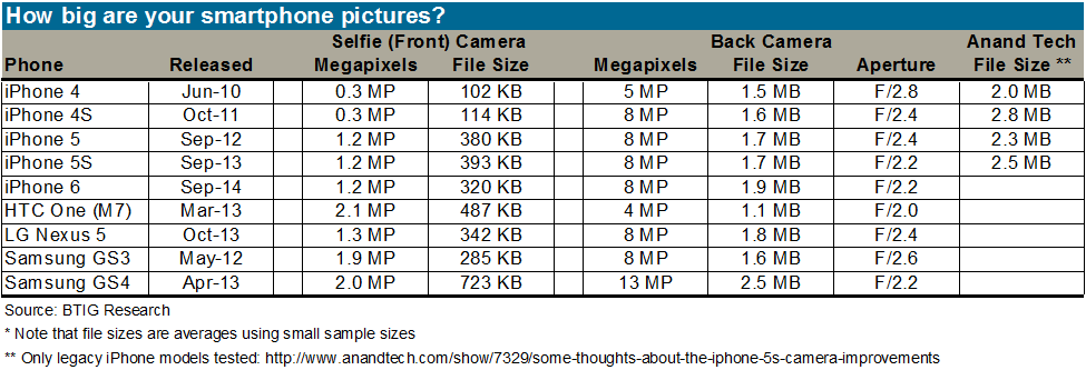 Smartphone-Picture-Sizes – LightShed Partners