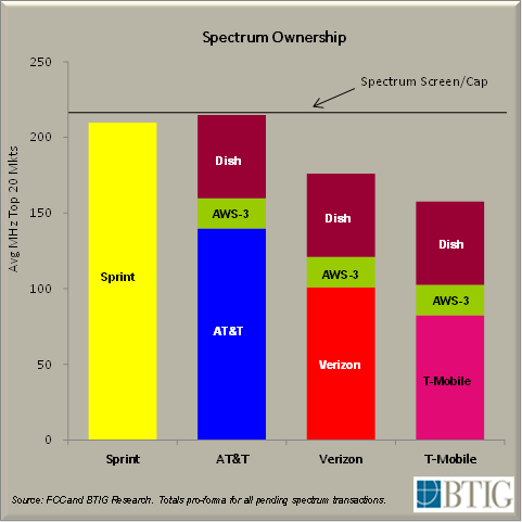 Spectrum-Ownership-Oct14 – LightShed Partners