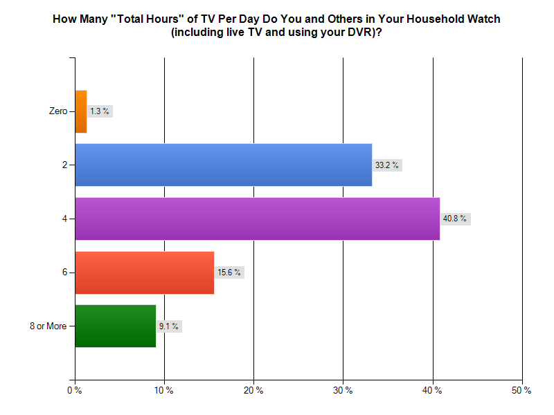 hours-of-tv – LightShed Partners