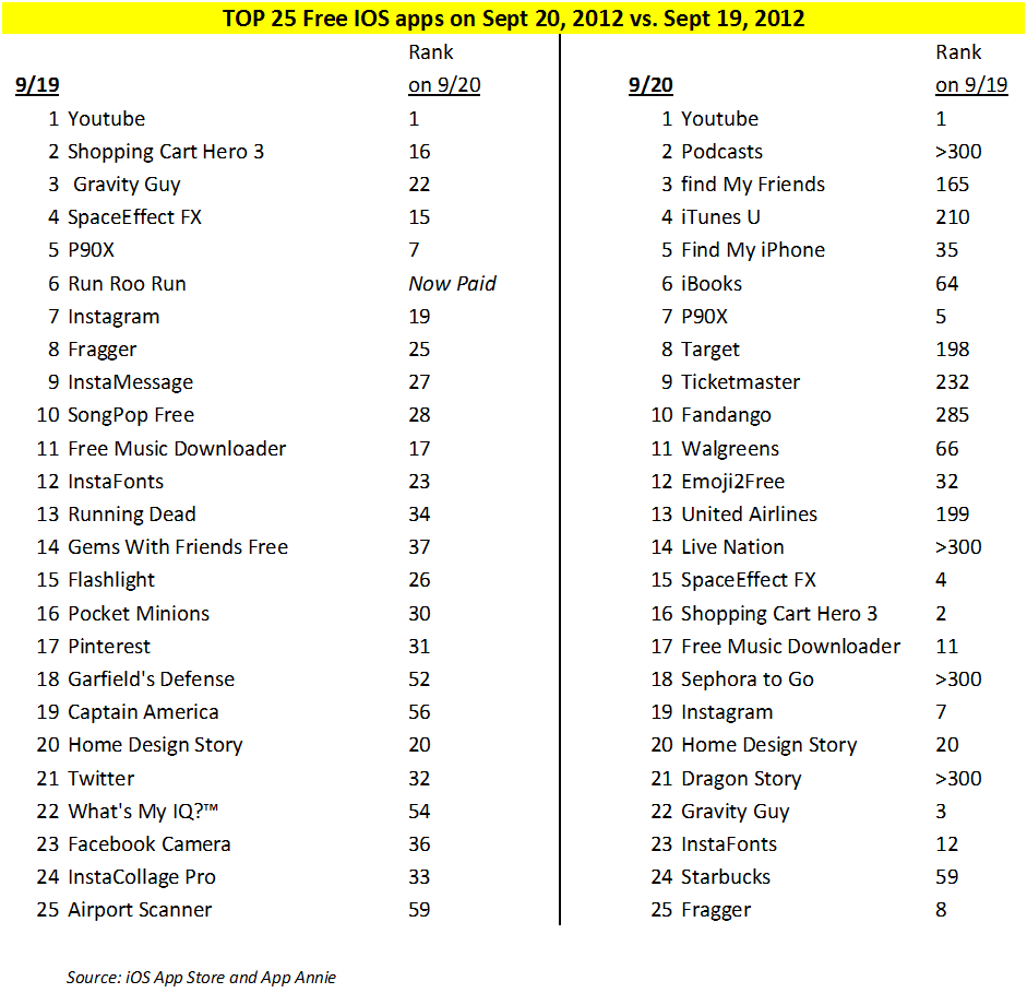 iOS-Chart-Change – LightShed Partners