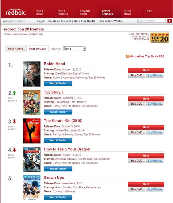 Who Says Parents Do Not Rent Kids Movies? Family Friendly Titles ...