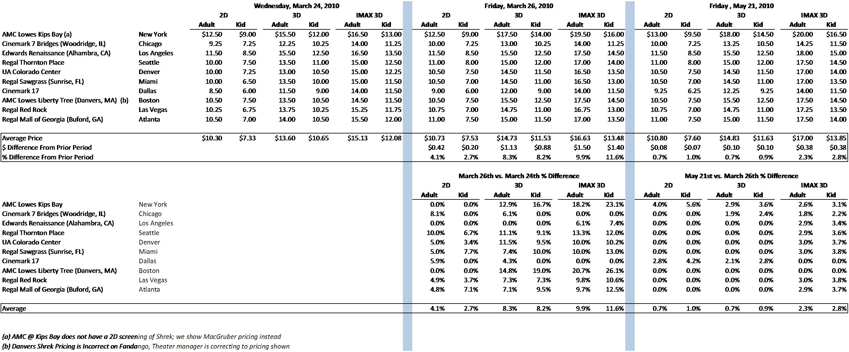 shrek-prices – LightShed Partners