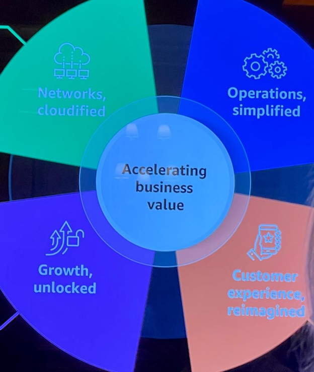 AWS-reInvent-pie-chart – LightShed Partners